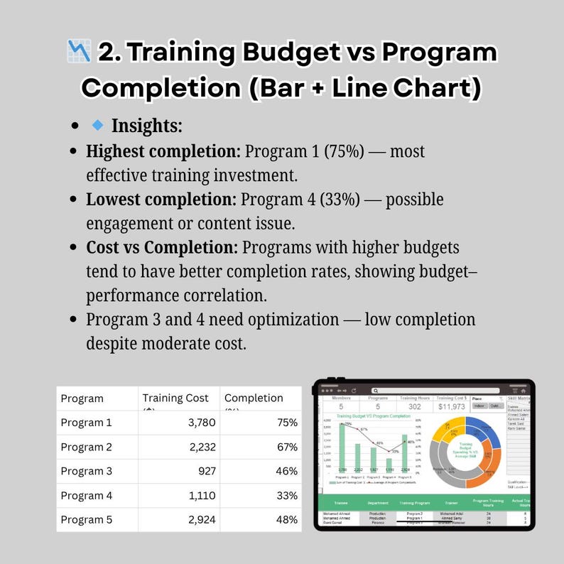 Employee Training Matrix Excel Template | Skills Tracker Digital ...