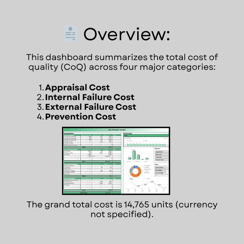 Cost of Quality Template | Excel and Google Sheets | Business Quality ...