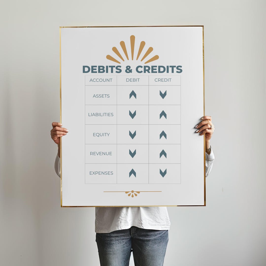 Debit and Credit Balances : Accounting Poster - Debit & Credit Cheat ...