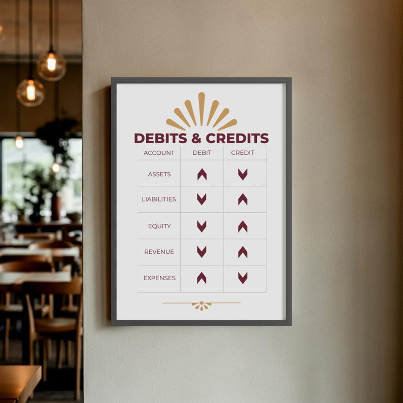 Debit & Credit Cheat Sheet Poster in Burgundy/mustard - CPA Office ...