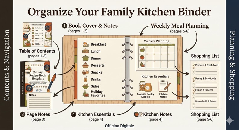 Family Recipe Book Template, Printable Cookbook PDF, Recipe Binder ...