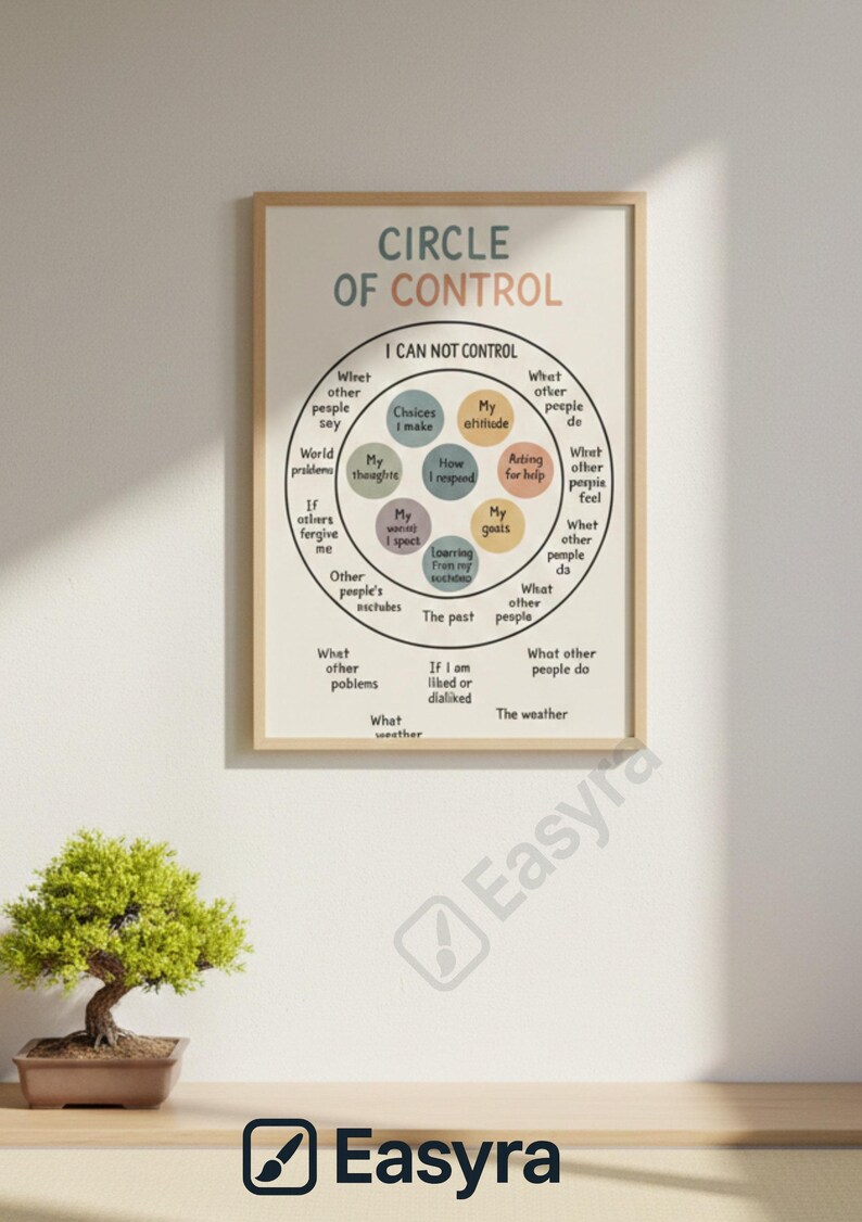 Circle of Control Poster | Mental Health Wall Art | Printable A4-A3-A2 ...