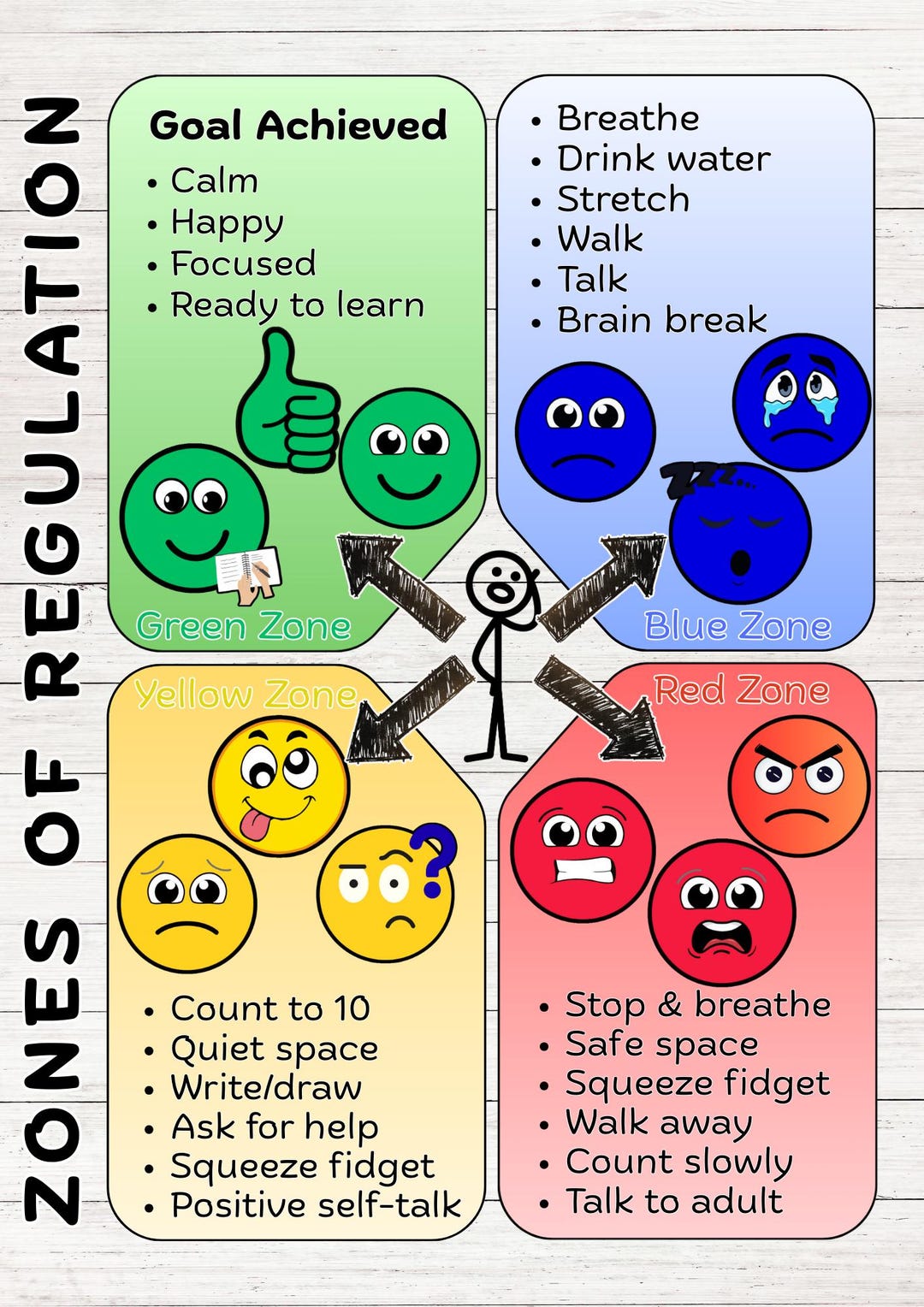 Zones of Regulation Digital Poster | Printable Visual Support ...