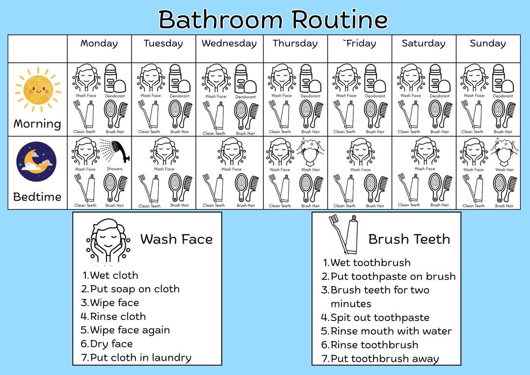 Customisable Digital Bathroom Routine Chart | PECS Visual Schedule ...