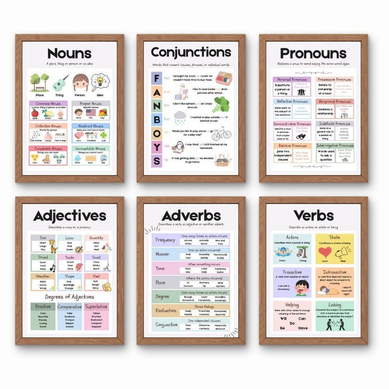 Grammar Posters | Parts of Speech, Literacy Charts (AU & US Spelling ...