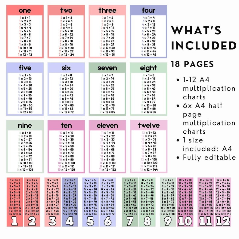 Multiplication Chart 1–12 | A4 Printable PDF | Times Tables Poster ...