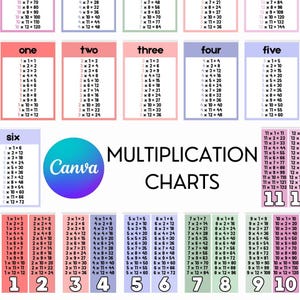 Multiplication Chart 1–12 | A4 Printable PDF | Times Tables Poster ...