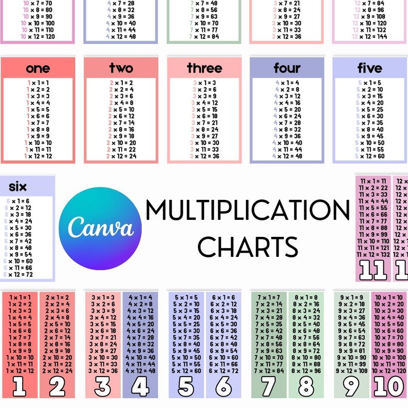 Multiplication Chart 1–12 | A4 Printable PDF | Times Tables Poster ...