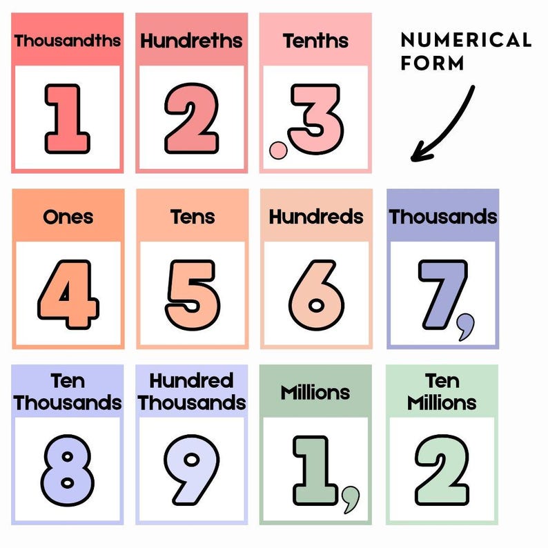 Pastel Place Value Posters: Math Classroom Decor (editable) - Etsy