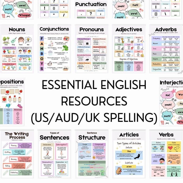Grammar Poster - Etsy