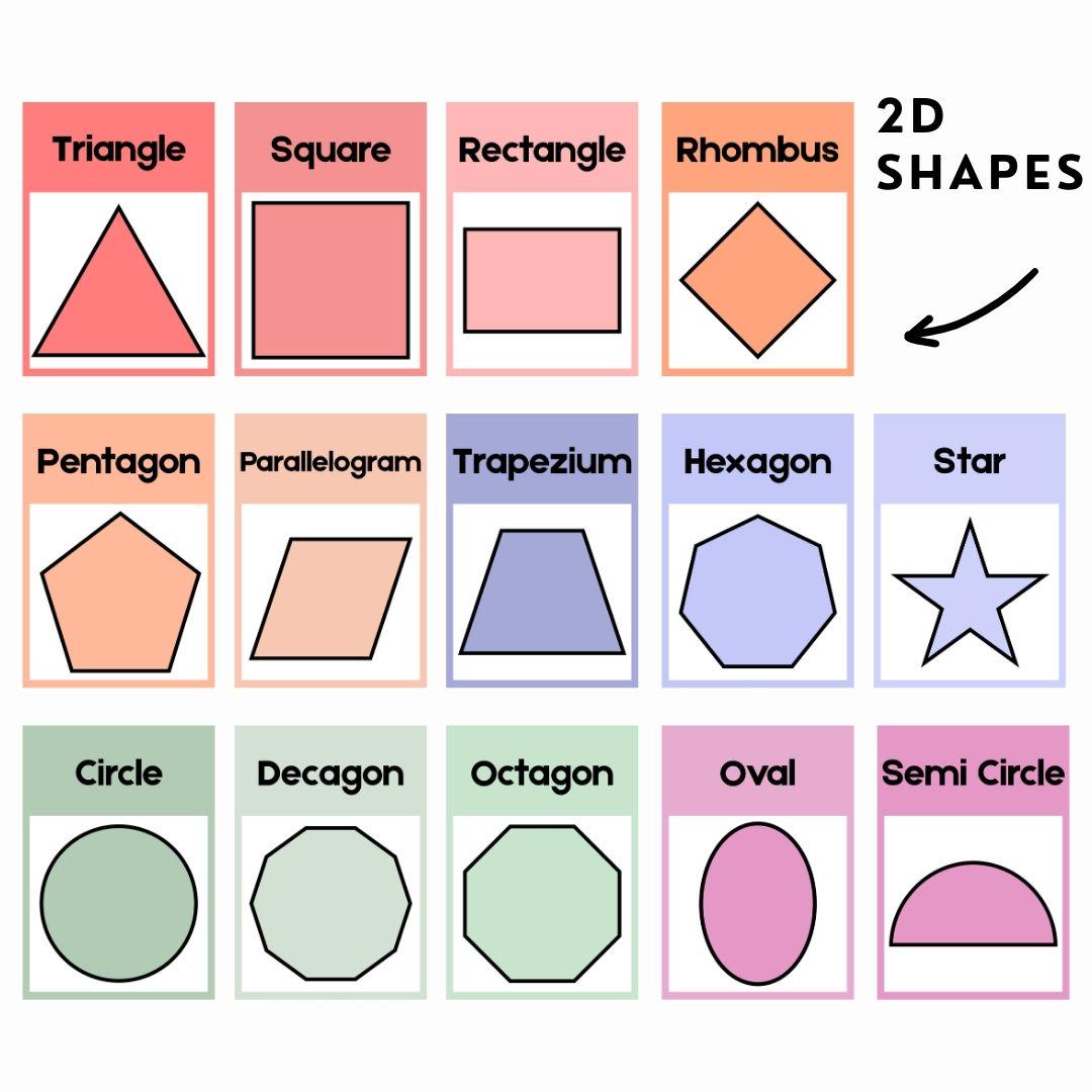 Pastel 2D & 3D Shapes Posters: Classroom Geometry Decor (printable) - Etsy