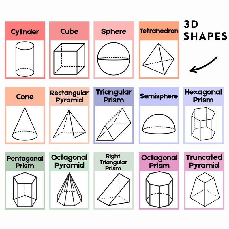 Pastel 2D & 3D Shapes Posters: Classroom Geometry Decor (printable) - Etsy