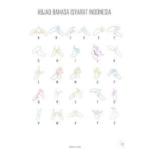 Indonesian Sign Language Alphabet Board - Etsy