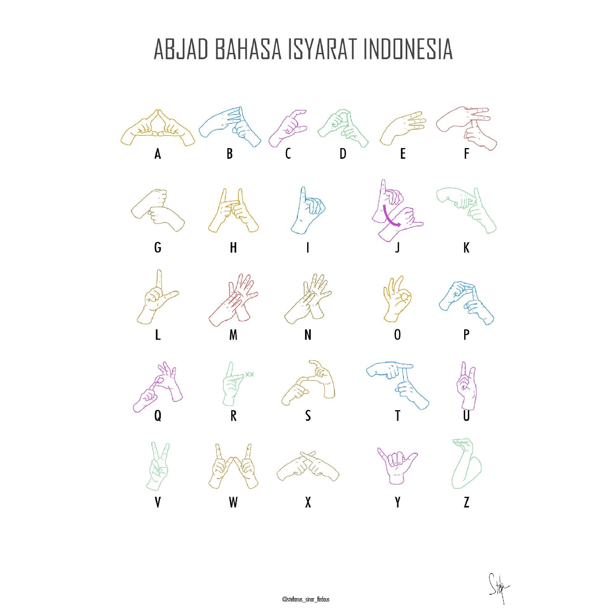 Indonesian Sign Language Alphabet Board - Etsy
