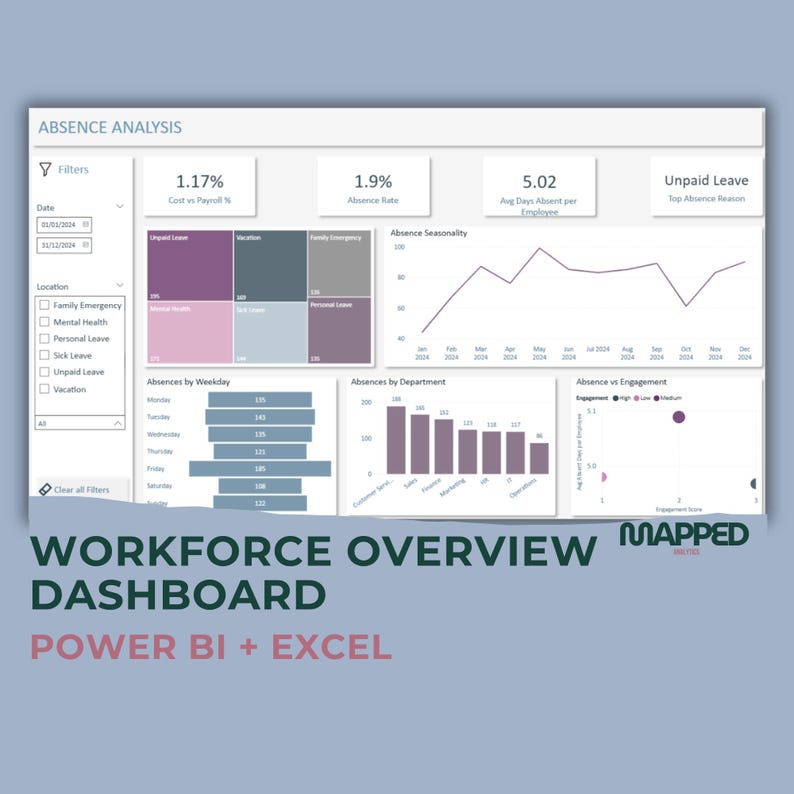 Workforce Overview Power BI Dashboard | HR Analytics Report | Headcount ...
