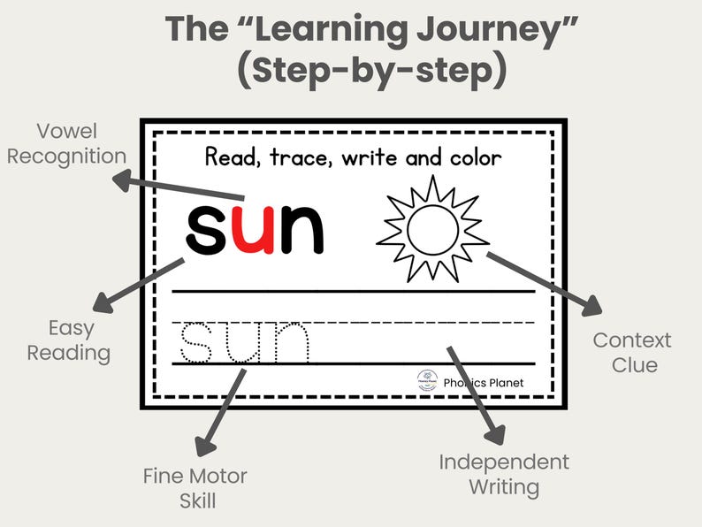 104 CVC Word Activity Cards |mega Bundle |phonics Practice Cards |word ...