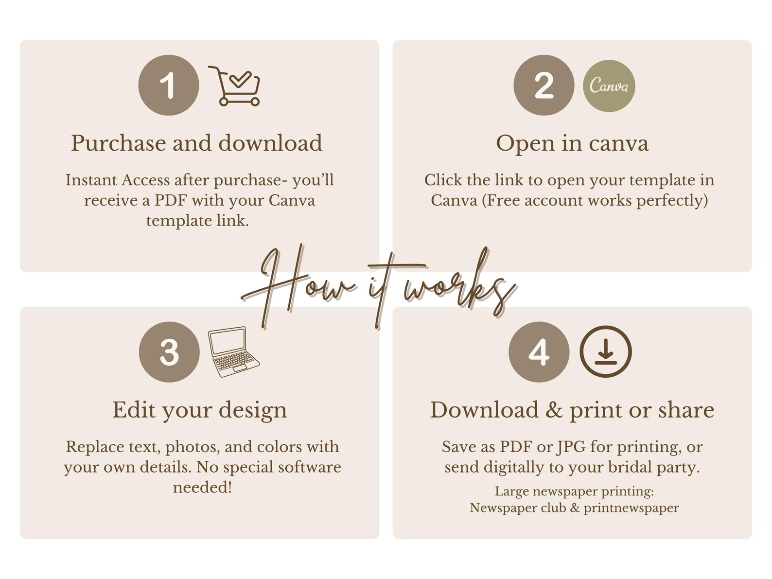 Editable Bridal Party Info Card Template Bridesmaid Groomsmen Wedding ...