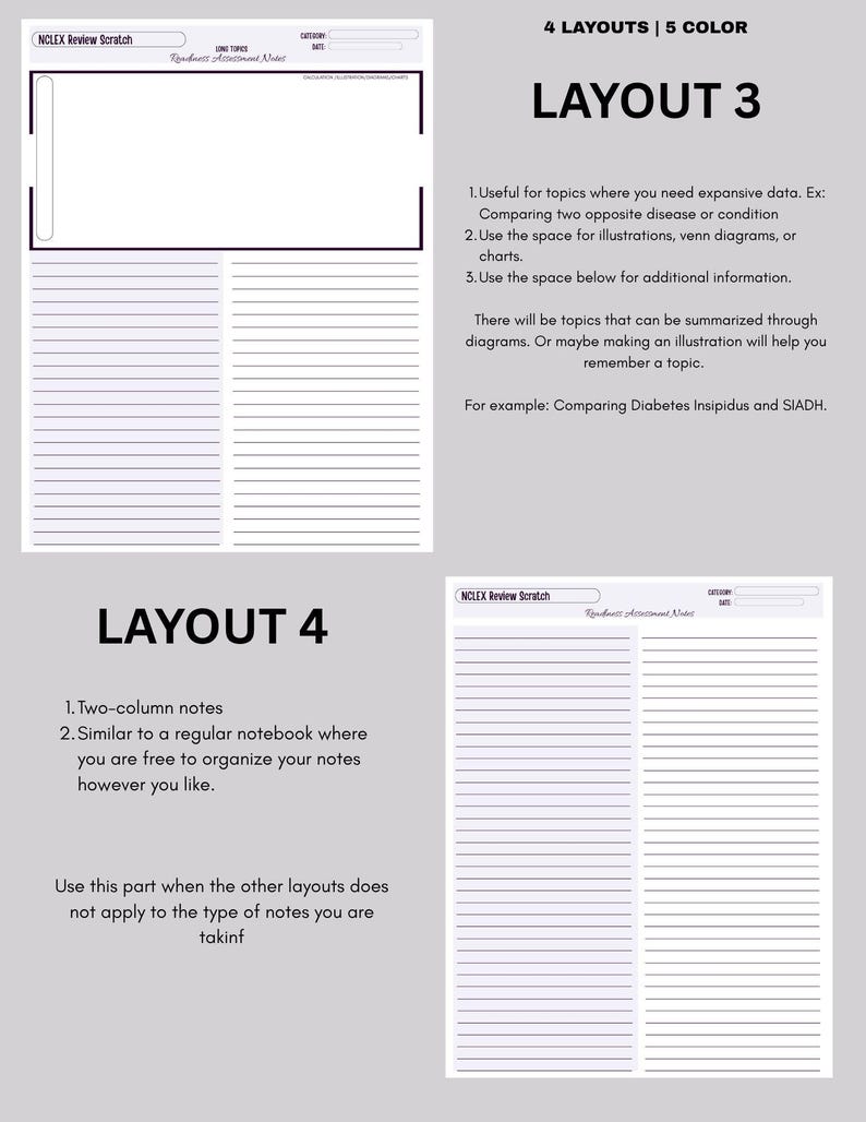 NCLEX Study Note Template: Printable Review Sheets (digital Download ...