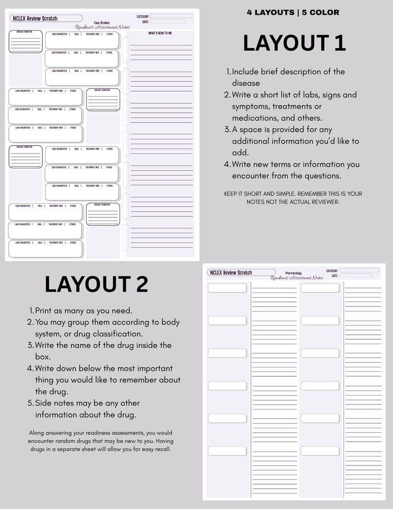 NCLEX Study Note Template: Printable Review Sheets (digital Download ...