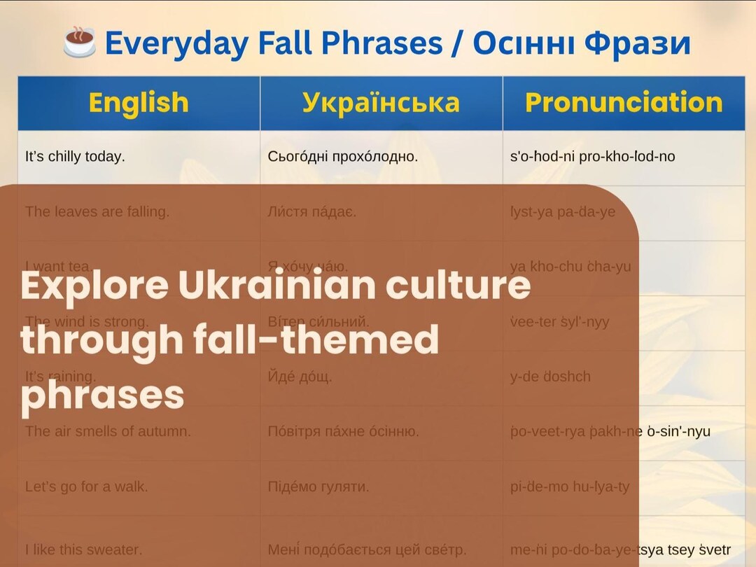 Autumn Ukrainian Phrases Printable | Learn Ukrainian Fall Phrases ...