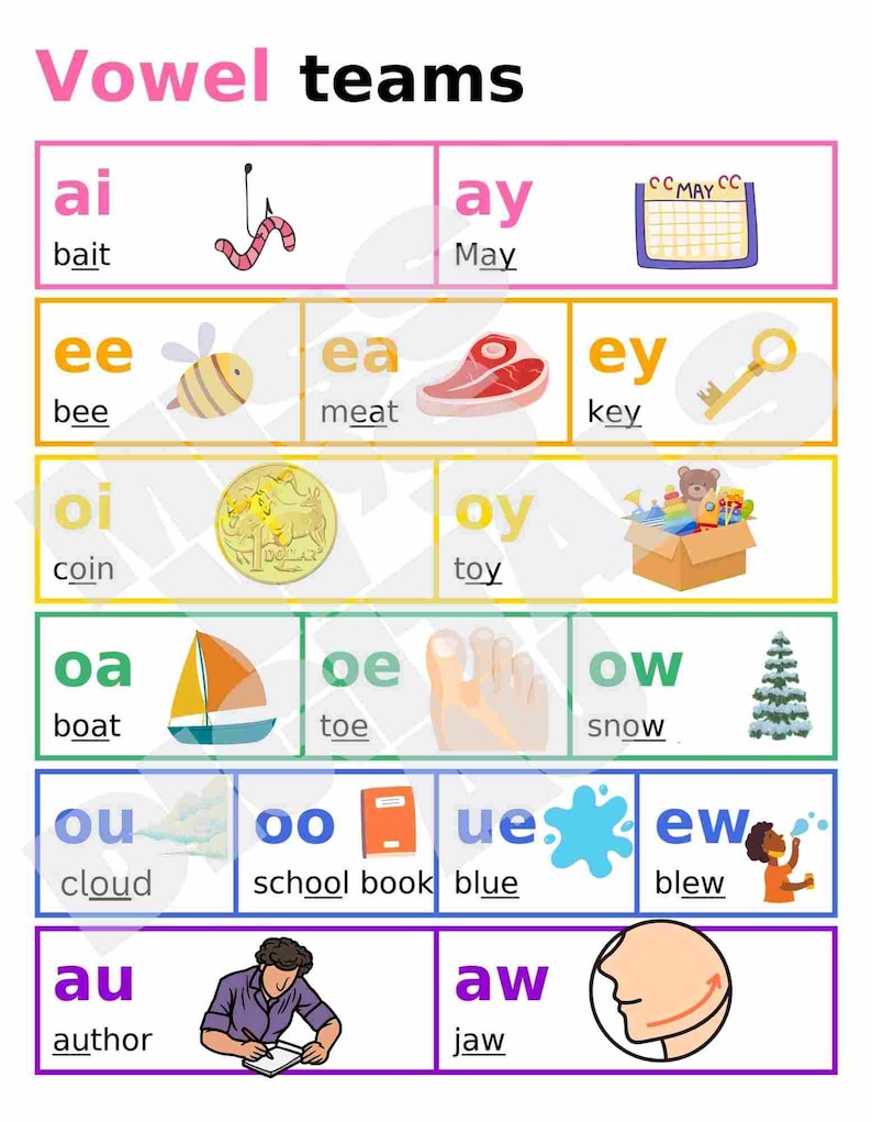 Vowel Teams Classroom Poster — Digital Download - Etsy