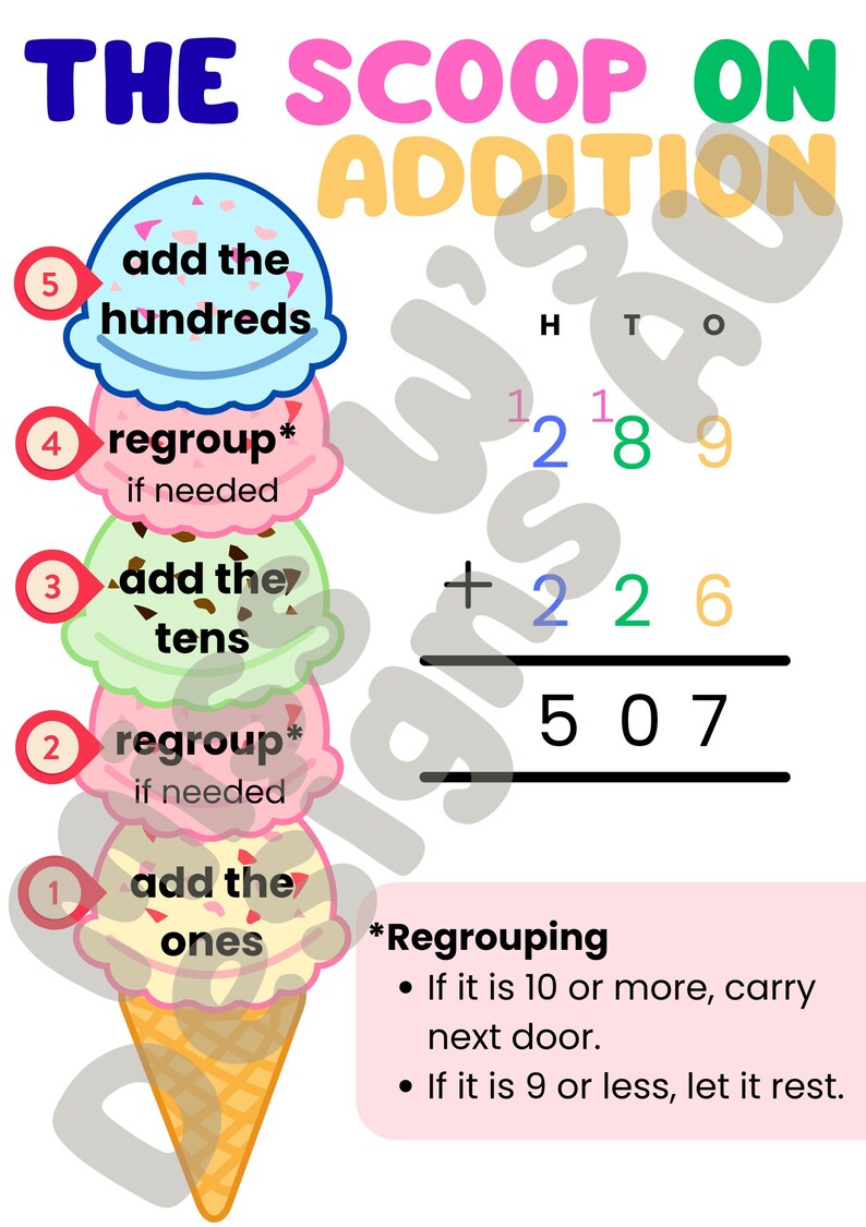 The Scoop on Addition: Classroom Poster (digital Download) - Etsy