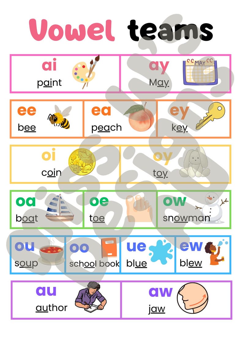 Vowel Teams Classroom Poster — Digital Download Updated 19.12.25 - Etsy