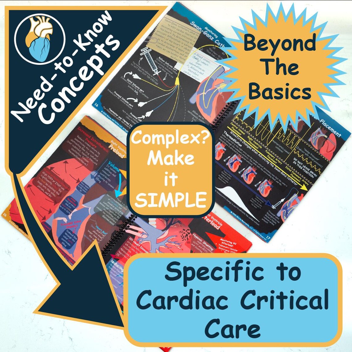 A Visual Guide to Cardiac Critical Care - Etsy
