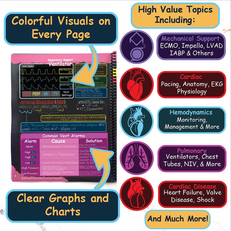 A Visual Guide to Cardiac Critical Care - Etsy