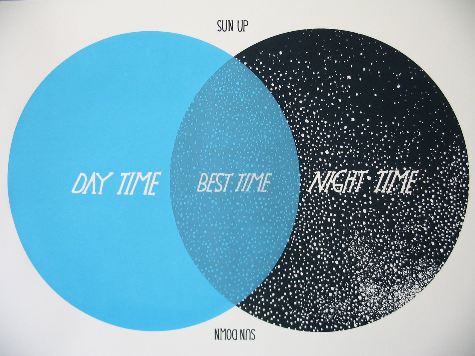 Venn Diagram Silkscreen Print Day Time Sky / Night Time Sky - Etsy