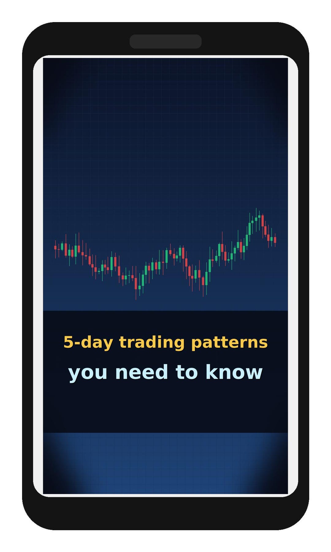 5 Day Trading Patterns You Need to Know - Etsy