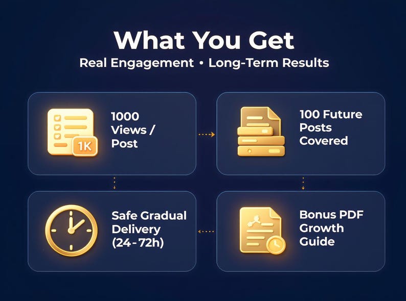 1000 Telegram Post Views X100 Future Posts | Real and Safe Gradual ...