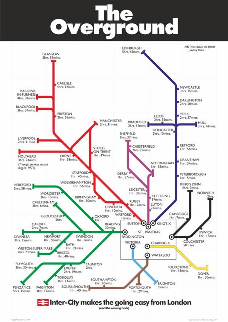 British Rail - Intercity Overground - 1970 - Reproduction Poster - Etsy