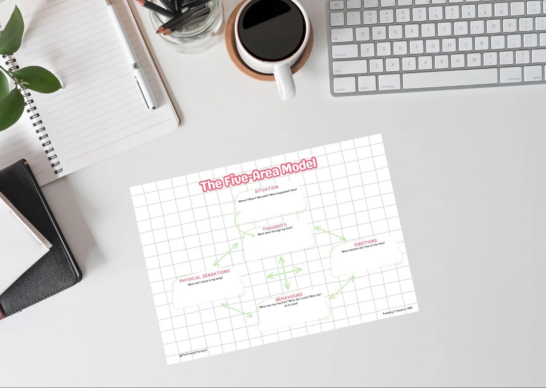 CBT Worksheet Digital Download - Five Area Model - Etsy