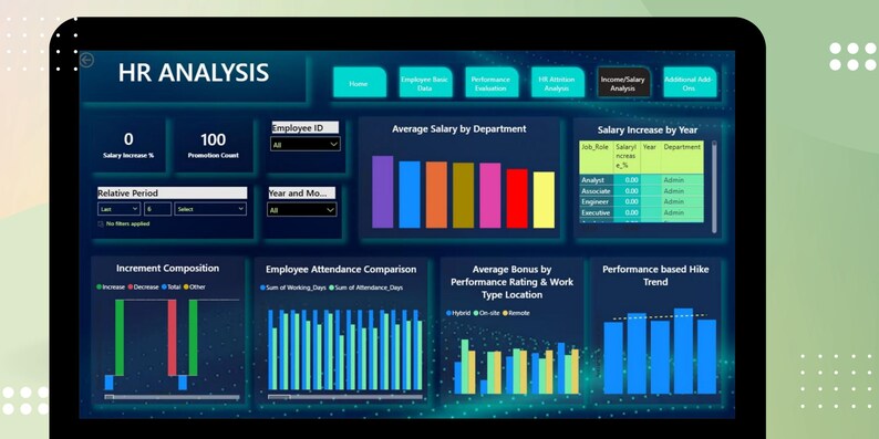 HR Analytics Power BI Template | 5+ Pages Dashboard | 30+ Visuals & 5 Kpis per Page | Employee ...