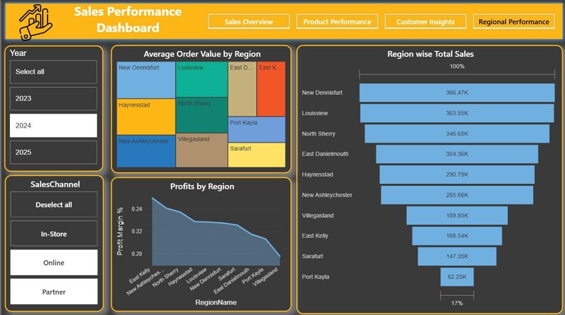 Power BI Sales Dashboard Template | 4-in-1 Business Analytics Report ...