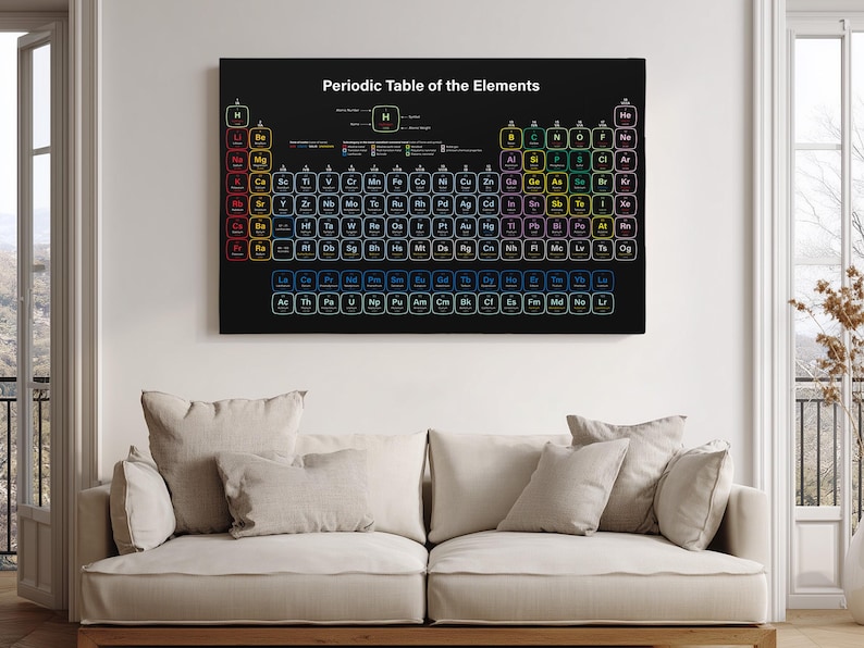 Periodic Table of Elements Canvas, Science Wall Art - Chemistry Chart ...