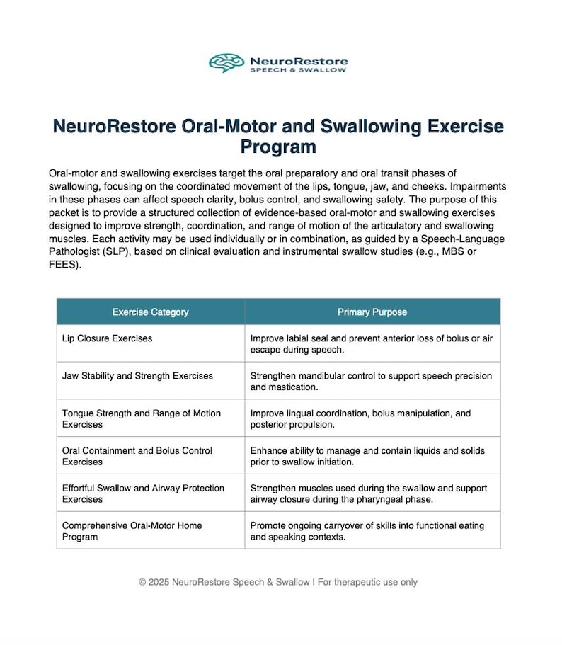 Adult Dysphagia Handout | Oral-motor Exercises for Slps (PDF) - Etsy