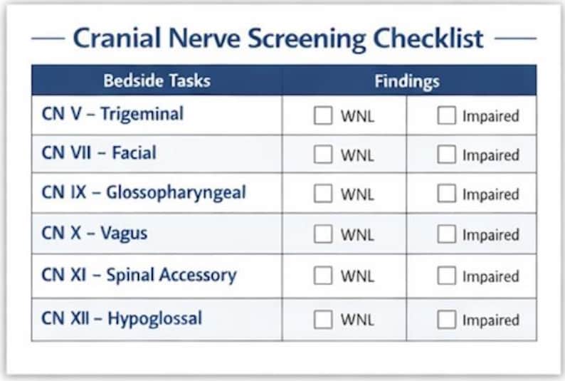 Stroke and Cranial Nerve Screening Checklist for Slps | Dysphagia ...