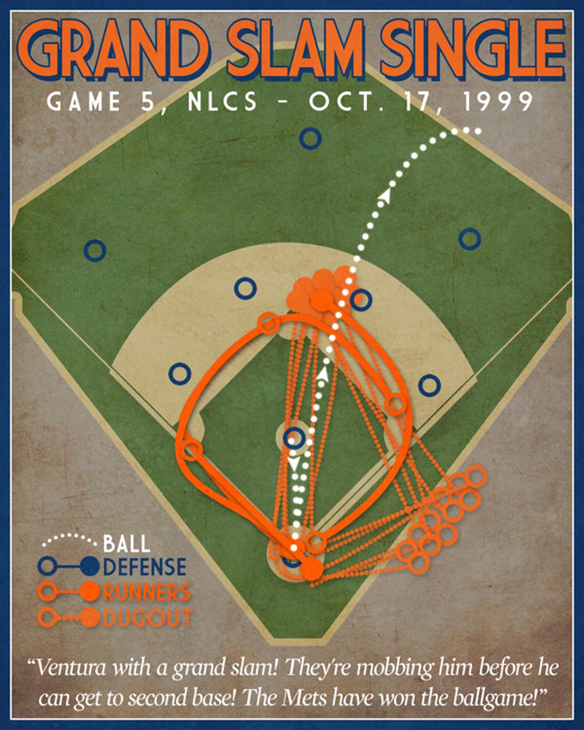 Mets Baseball Print grand Slam Single Infographic - Etsy