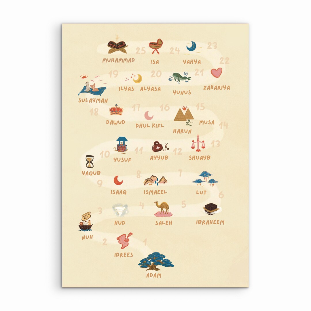 The Prophets Timeline | Islamic Nursery Wall Art - Etsy