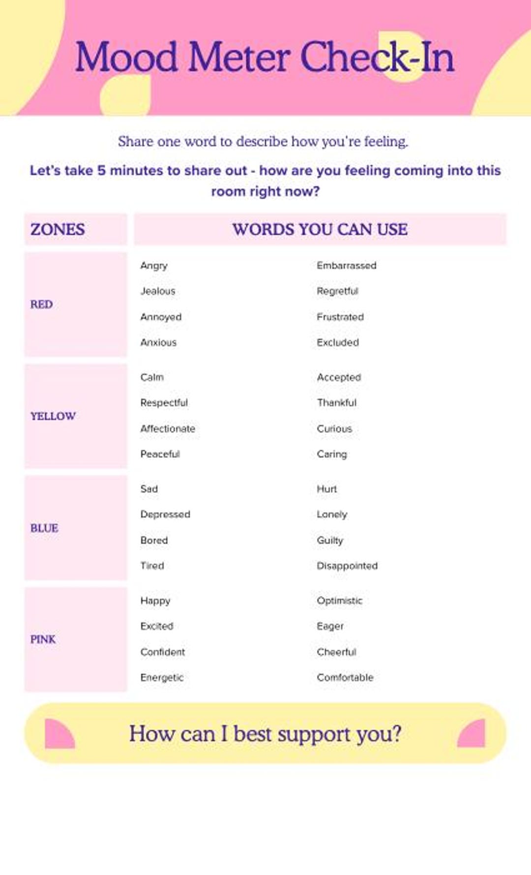 Morning Meeting Mood Check-in | SEL Feelings Chart | Daily Emotions ...