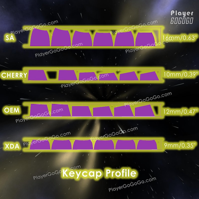 Honkai: Star Rail 133/141 Keycap Set EOA Profile, PBT Dye Sublimation ...