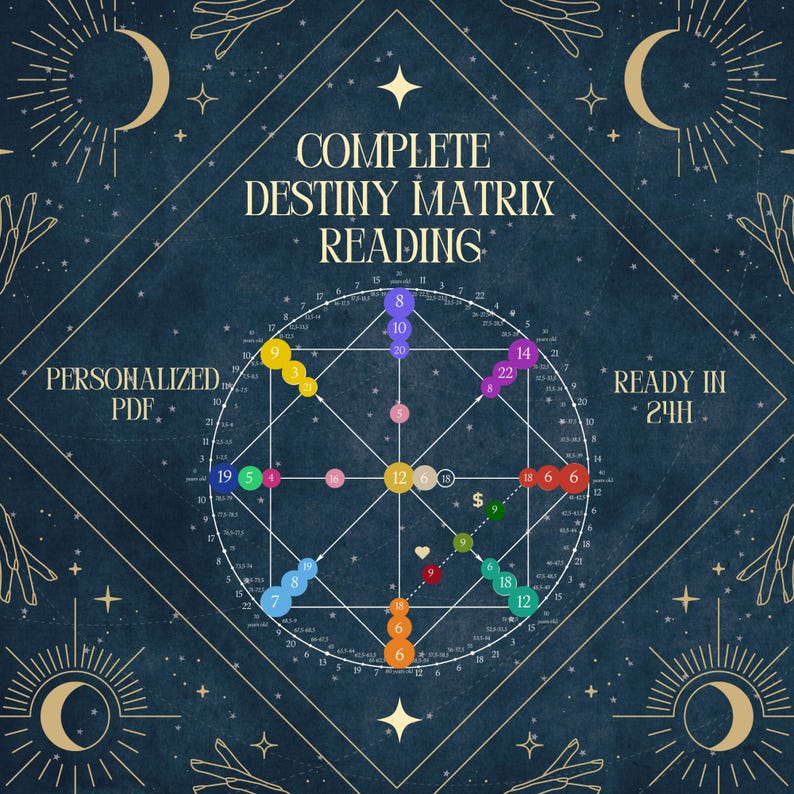 Detailed Destiny Matrix Reading | Personalized Numerology Soul Report ...