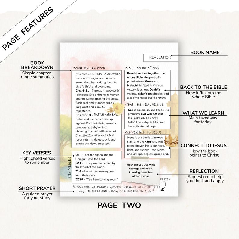 All 66 Books of the Bible Study Insert Tip Ins Journaling Printable - Etsy