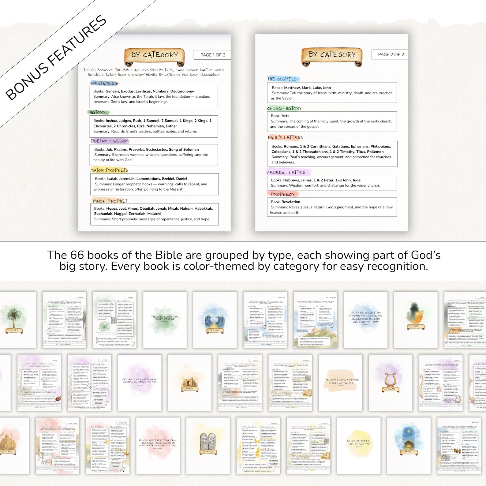 All 66 Books of the Bible Study Insert Tip Ins Journaling Printable - Etsy