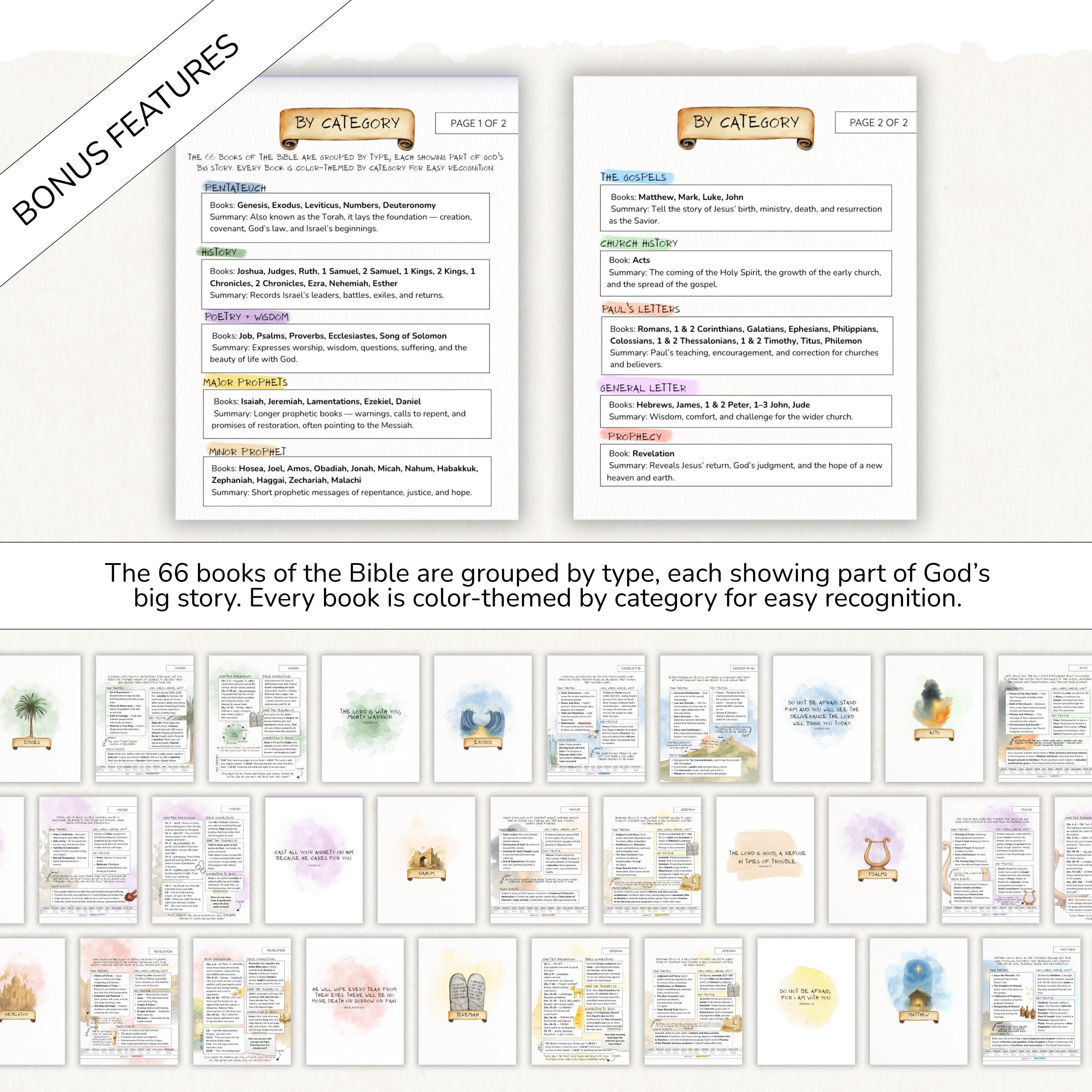 Entire Bible Made Simple Bible Study Guide, Download PDF, Printable for ...