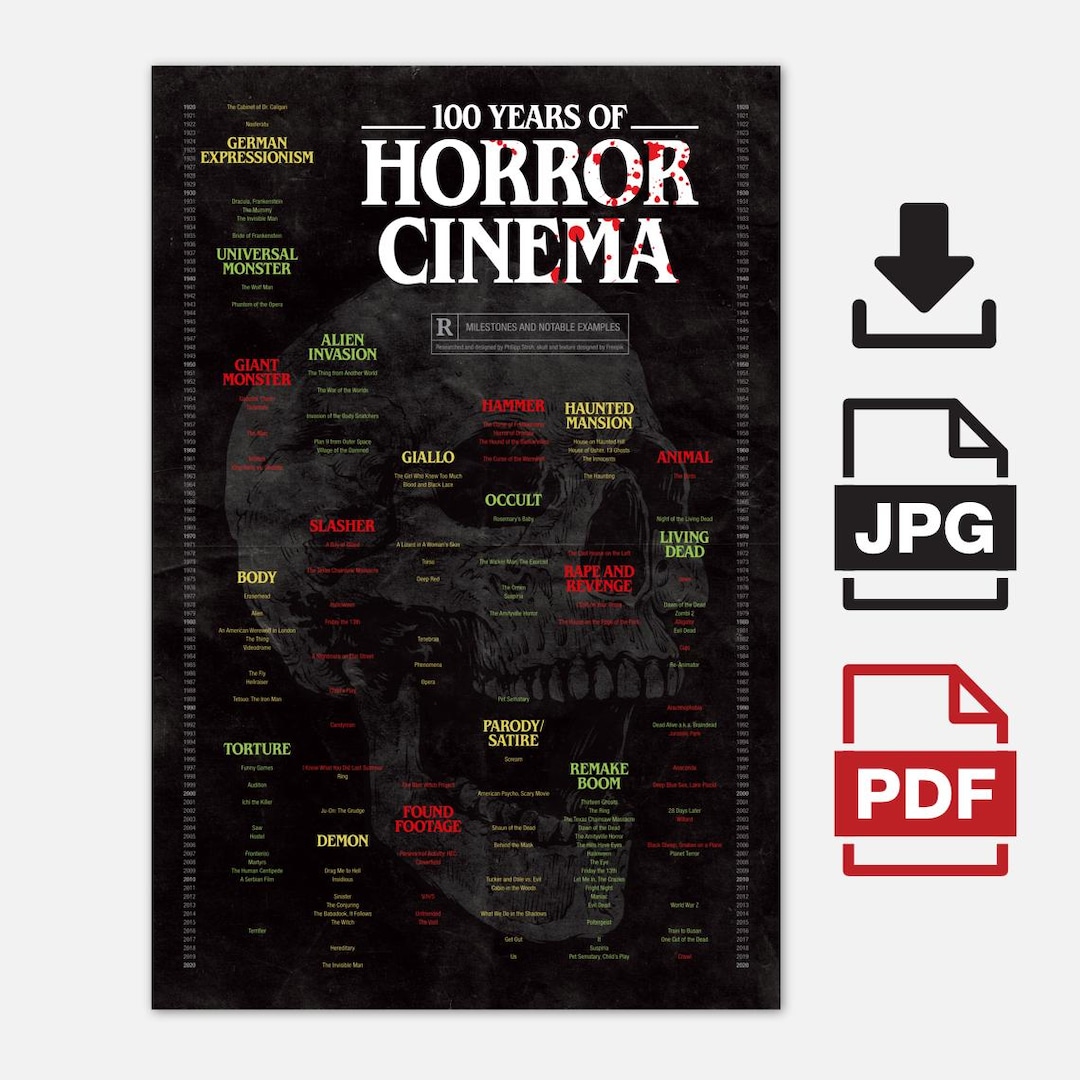 100 Years of Horror Cinema | Infographic Educational Poster Wall Art - Etsy
