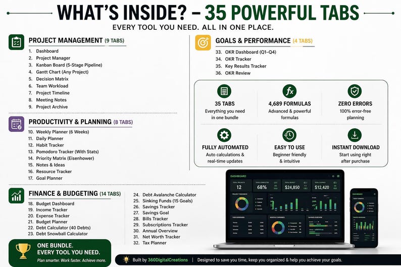 Project Management Excel Template | Kanban Board Gantt Chart Task ...