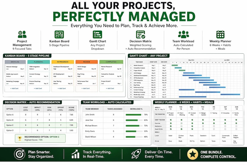 Project Management Excel Template | Kanban Board Gantt Chart Task ...